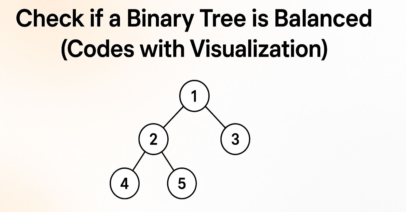 Check if a Binary Tree is Balanced (Codes with Visualization)